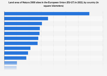 EU-27: land area of Natura 2000 sites by country| Statista