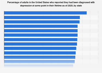 Prevalence of a lifetime diagnosis of depression adults by state U.S ...
