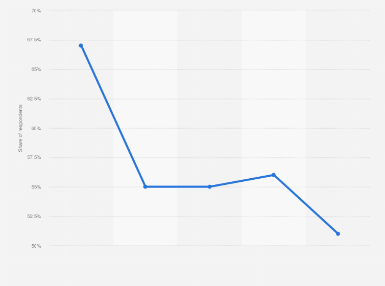 Black Lives Matter Movement Statistics