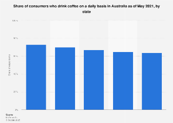 Australia: consumers who drink coffee on a daily basis by state 2021 ...