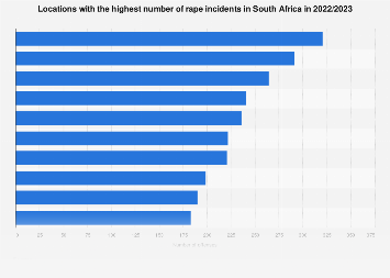 South Africa: rape offense hot-spot areas 2023| Statista
