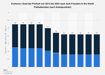 Freiheitsindex 2023 Deutschland