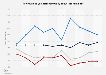 U.S. race relations worrying 2024| Statista