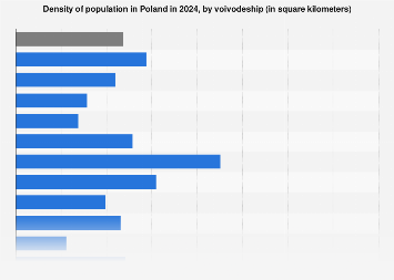 Poland: Population density by region 2024| Statista