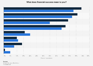 Poland: Meaning of success 2023| Statista