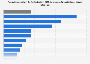 Netherlands: population density by province 2023| Statista