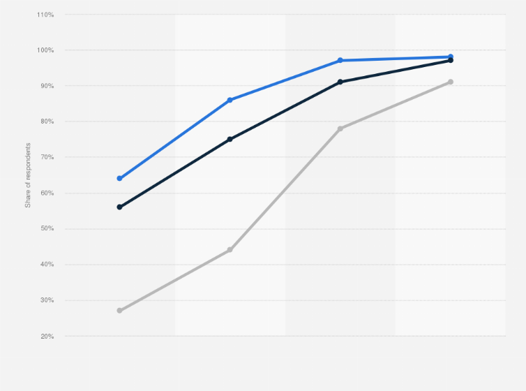 Graph Of Interracial Marriages Global Marriage Statistics: Trends,