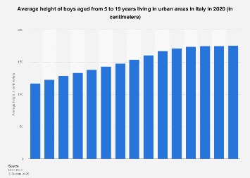 Italy: height of boys living in urban areas 2020| Statista
