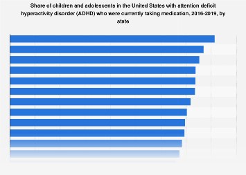 Medication use among children with ADHD by state U.S. 2016-2019| Statista