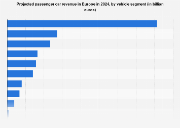 Europe: passenger car revenue by segment| Statista