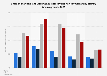 Working hours of key and non-key workers 2023| Statista