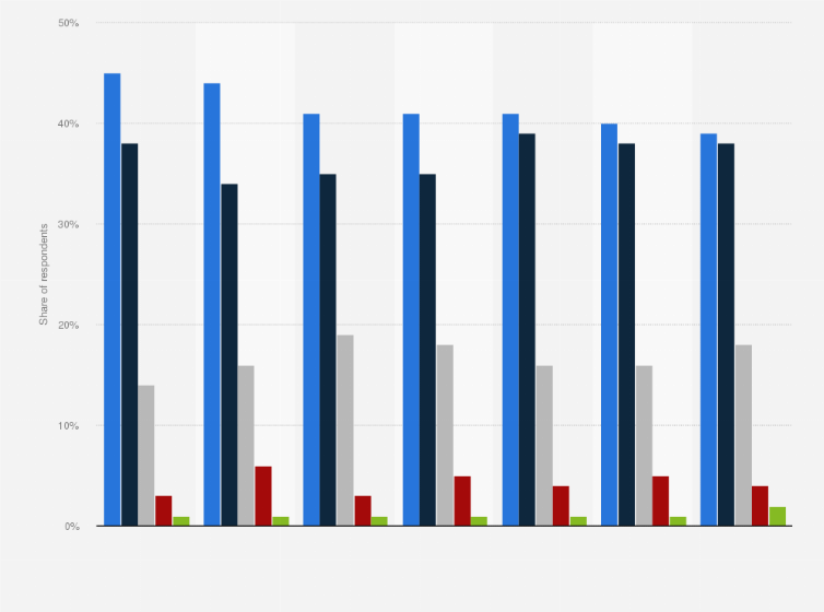Open Adoption Charts