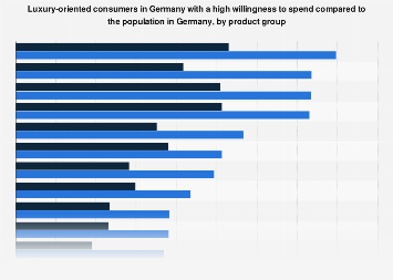 Luxury goods German consumers are willing to buy| Statista