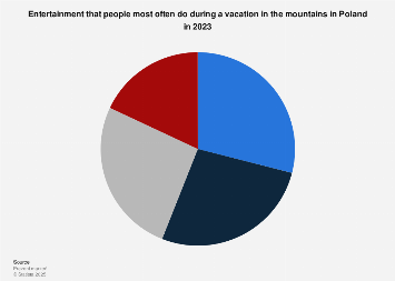 Poland: Entertainment that people do during a vacation in the mountains ...