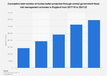 England: homes better protected through flood risk management 2022 ...