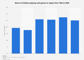 Japan: changes in children playing with cards 2022 | Statista