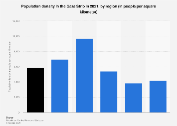 Gaza: population density by region | Statista