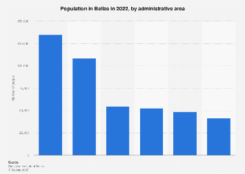 Population by administrative area Belize 2022 | Statista
