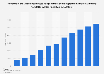 Revenue in the video streaming (SVoD) segment of the digital media ...