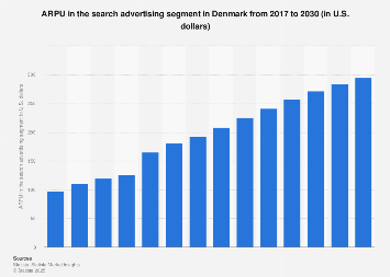 Average revenue per unit (ARPU) in the search advertising segment of ...