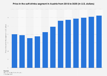 Price in the soft drinks segment Austria| Statista