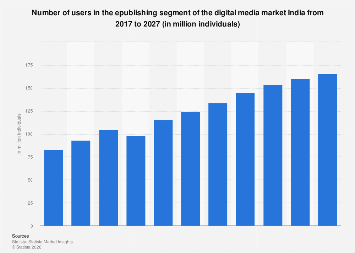 Number of users in the epublishing segment of the digital media market ...