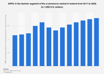 Average revenue per unit (ARPU) in the fashion segment of the e ...