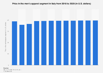 Average price per unit (PPU) in the men's apparel segment of the ...