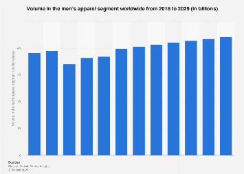 Volume in the men's apparel segment of the apparel market Worldwide ...
