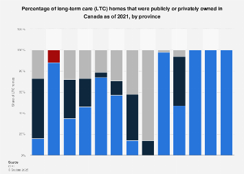 Ownership of long-term care homes by province Canada| Statista