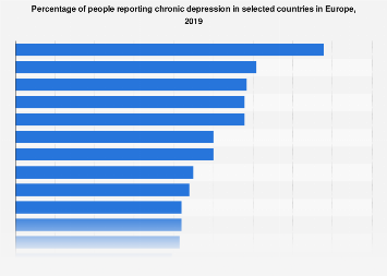 Europe: share of people reporting chronic depression| Statista
