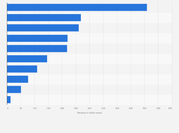 Germanys Major Industries What Are The Main Industries In Germany?