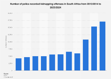 South Africa: number of kidnapping offenses 2024| Statista