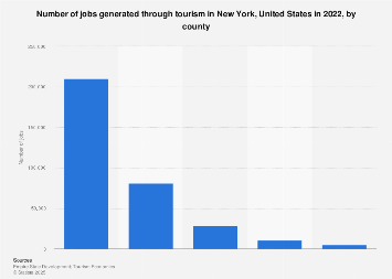 Jobs generated through tourism by county NY 2022| Statista