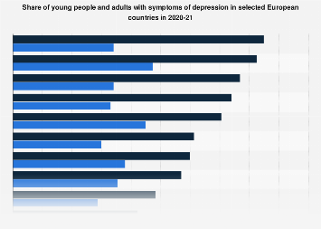 Europe: depression in 2020-21, by country and age group| Statista