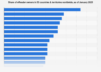 eReader owners in selected countries worldwide 2025| Statista