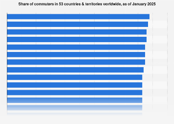 Commuters in selected countries worldwide 2025| Statista