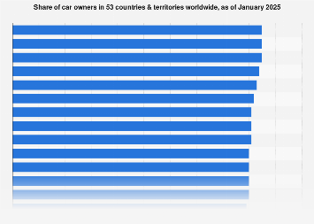 Car owners in selected countries worldwide 2025| Statista