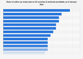 Online car rental users in selected countries worldwide 2024 | Statista