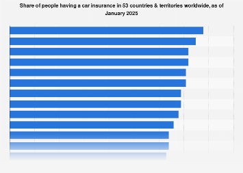Car insurance owners in selected countries worldwide 2025| Statista