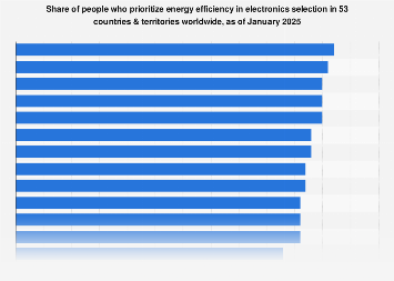 Significance of energy efficiency in electronics in selected countries ...