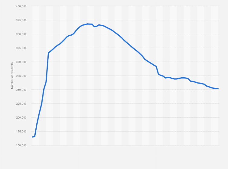 Venice Italys Population Patterns Venice And Its Minorities