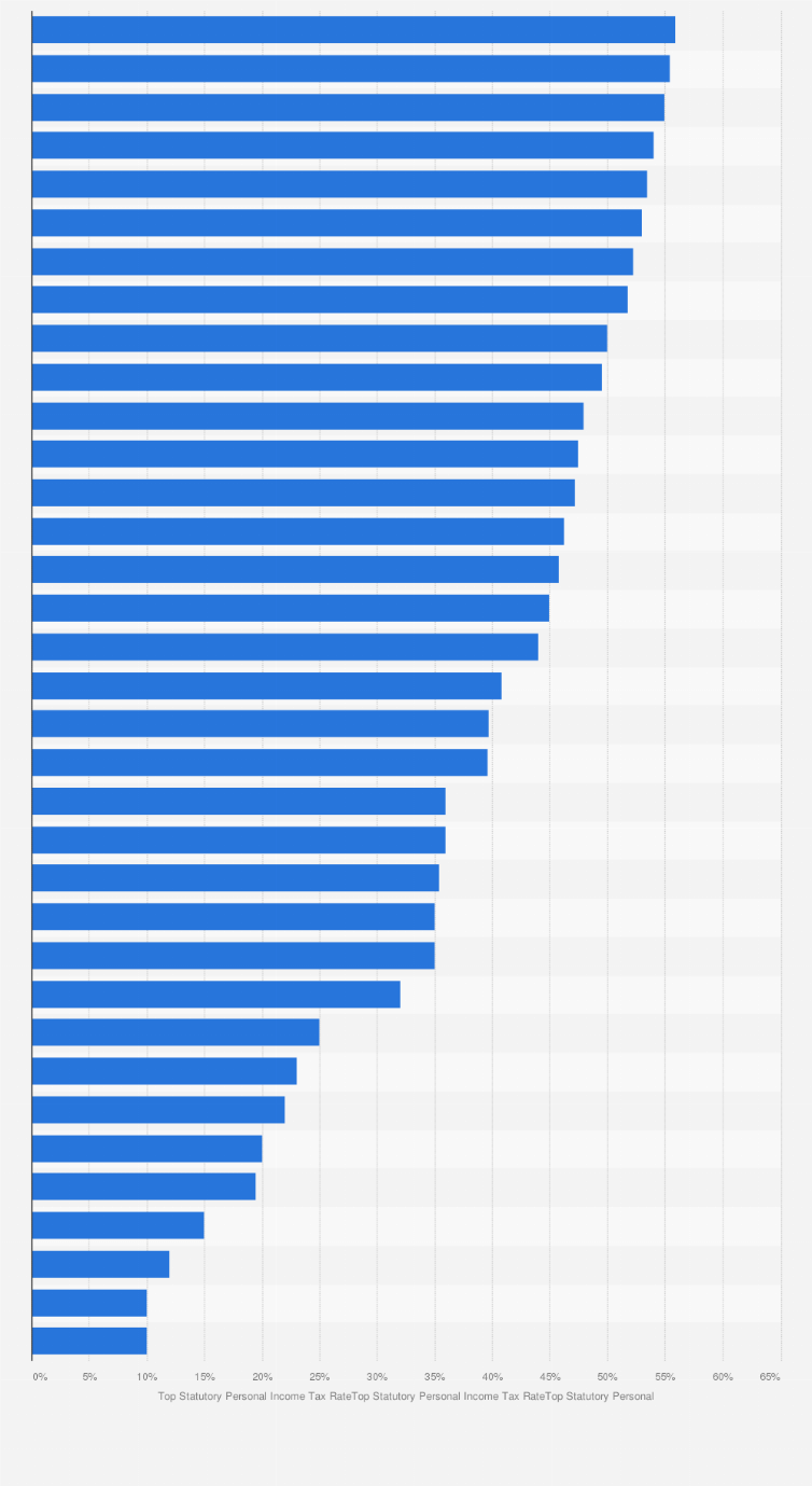 Income Tax Rates