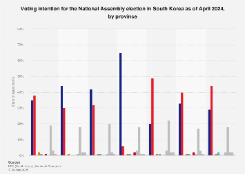 South Korea: voting intention for parliamentary elections by province 2024| Statista