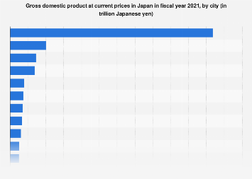 Japan: nominal GDP by city| Statista