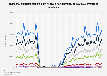 Australia: outbound tourists by state of residence 2025| Statista