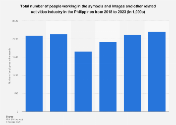Philippines: symbols and images workforce 2023| Statista