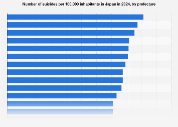 Japan: suicide rate by prefecture 2024| Statista