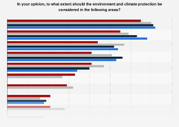 Climate change and politics Germany | Statista