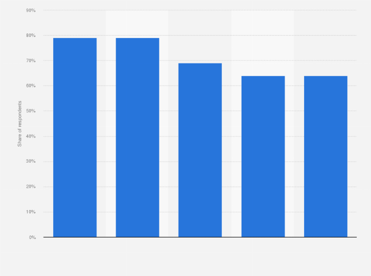 Statistics Wedding Venue